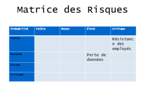 L’analyse préliminaire des risques : Modèle PPT