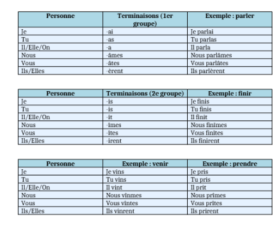 Terminaisons du Passé Simple - Jeux + Fiche Méthode