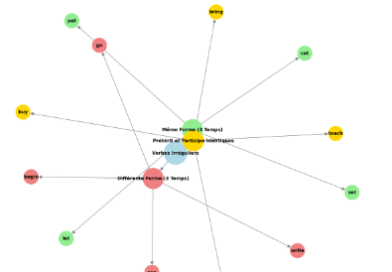 Introduction au Langage Ladder : Principes de Base et Utilisation