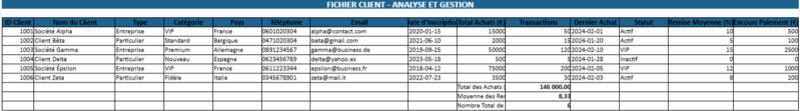 Le Fichier Client : Décomposition + Modèle Excel Automatisé