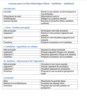 5 Exemples de Dissertation avec un Plan Thématique
