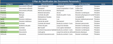 Modèle de plan de classification des documents personnels