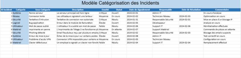 Modèle Excel de catégorisation des incidents