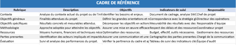 Élaborer un Cadre de Référence Réussi : Modèle Excel à Suivre