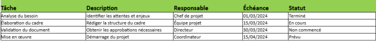 Élaborer un Cadre de Référence Réussi : Modèle Excel à Suivre