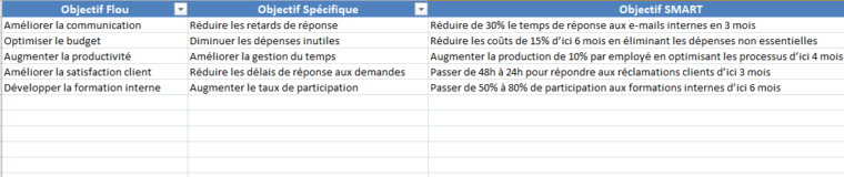 L’Objectif SMART VS L’Objectif Spécifique : Modèle Excel