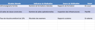 Construire un Cadre Logique de Projet : Canevas Word et Excel