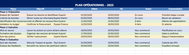 Plan Opérationnel Structuré dans Excel : Modèle à Télécharger