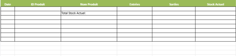 Gestion des Inventaires : Définitions, Types, Modèle Excel