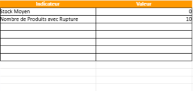 Point de Commande : Définition, Formule, Calcul Automatisé
