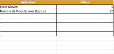 Point de Commande : Définition, Formule, Calcul Automatisé
