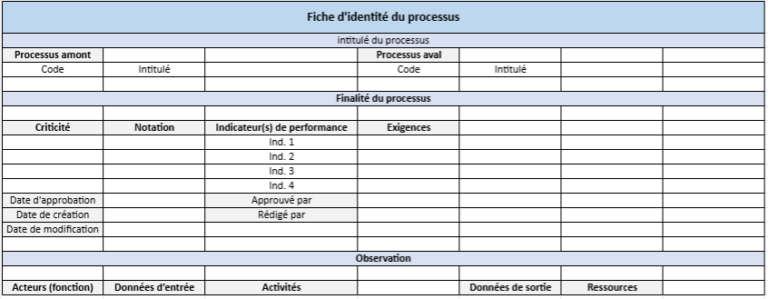Structurer une Fiche d'Identité de Processus dans Excel