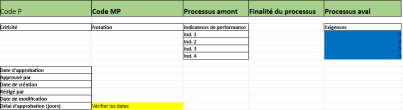 Structurer une Fiche d'Identité de Processus dans Excel