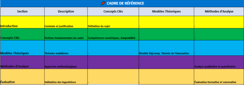 Rédiger un Cadre de Référence : Canevas à Suivre Word et Excel