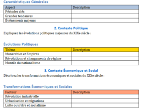 Analyser le Contexte Historique du XIXe Siècle : Fiche Méthode