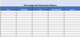 Contexte Historique : Définition, Rôle et Méthode d’Analyse