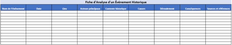 Contexte Historique : Définition, Rôle et Méthode d’Analyse