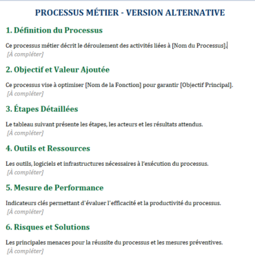 Le Processus Métier : Définition, Concept, Rôle et Applications