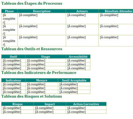 Le Processus Métier : Définition, Concept, Rôle et Applications