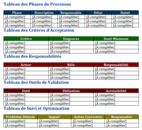 Processus de Validation : Définition, Rôle, Étapes et Modèle Word