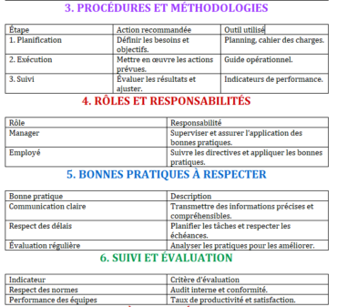 Le Guide de Bonne Pratique : Définition, Concept, Rôle et Modèle