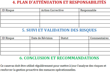 Risque Opérationnel : Identification, Classification, Correction