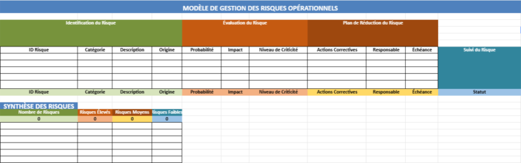 Risque Opérationnel : Identification, Classification, Correction