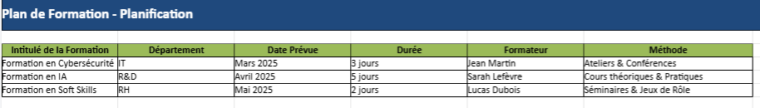 Plan de Formation : Définition, Rôle, Types + Exemple