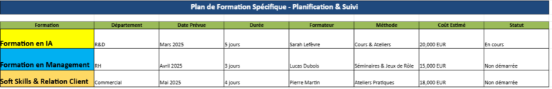 Plan de Formation d’Entreprise : Exemple et Modèle