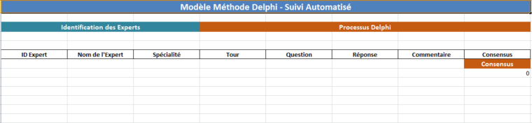 Méthode Delphi : Fiche Technique, Définition, Processus