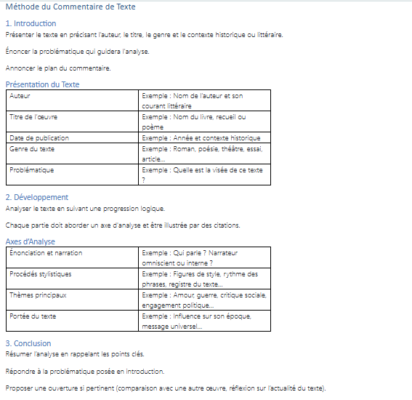 Méthode du Commentaire de Texte : Exemples + Fiche Méthode
