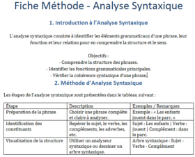 Utiliser un Analyseur Syntaxique d’une Phrase en Ligne