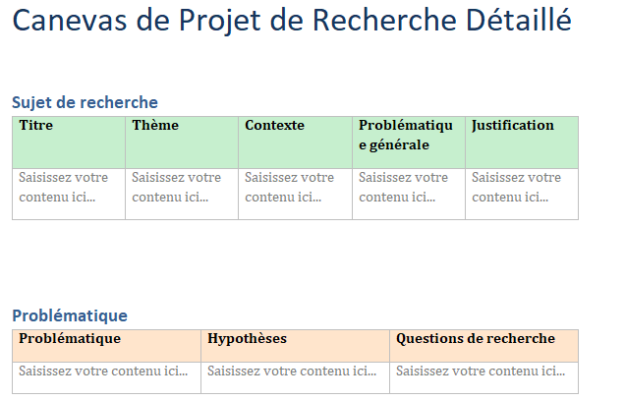 Rédaction de projet de recherche : Les étapes, les méthodes