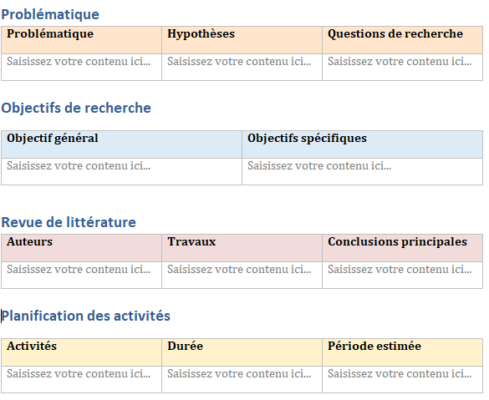 Rédaction de projet de recherche : Les étapes, les méthodes