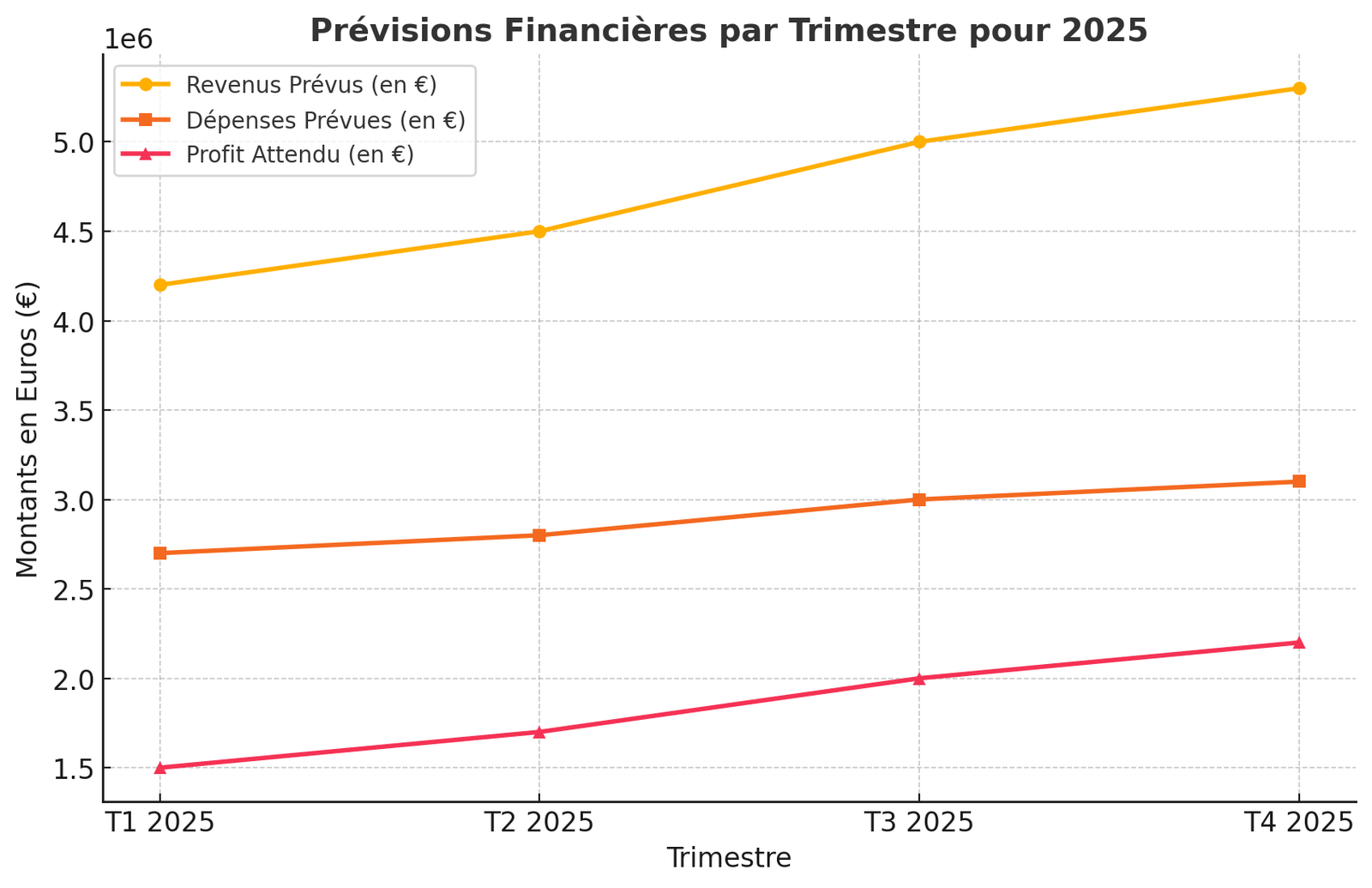 Modèle de Présentation de Communication Financière