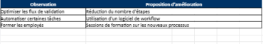 Le Rapport de Mission Consultant : Objectifs et Modèles Excel