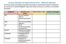 10 Exemples d’Application de la Méthode QQOQCP + Fiches