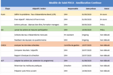 Cycle PDCA : Guide d’Amélioration Continue + Modèles Excel