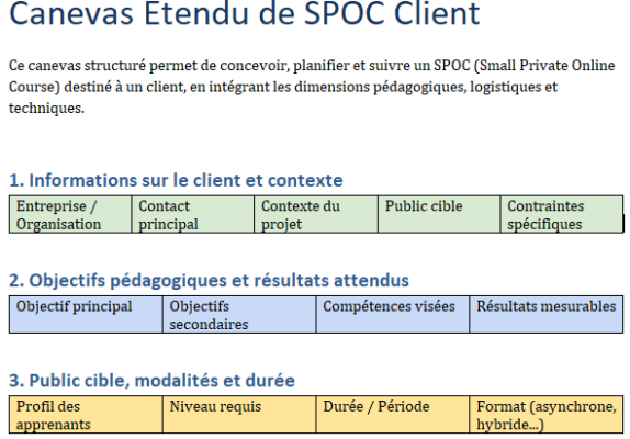 Concevoir un SPOC pour un client : Canevas Word à Suivre