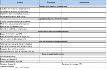 Trame des entretiens professionnels et grille d'évaluation