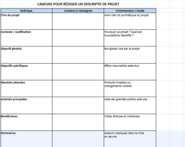 Rédiger un descriptif de projet complet et percutant