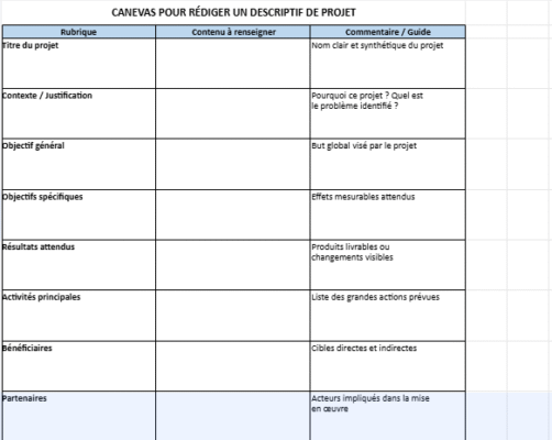Rédiger un descriptif de projet complet et percutant