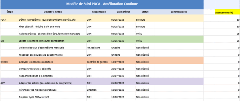 Cycle PDCA : Guide d’Amélioration Continue + Modèles Excel