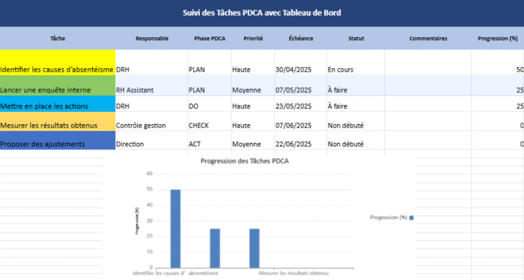 Cycle PDCA : Guide d’Amélioration Continue + Modèles Excel