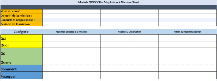 Méthode QQOQCP : Définition, Contextes d'utilisation, Décryptage