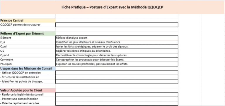 Méthode QQOQCP : Définition, Contextes d'utilisation, Décryptage