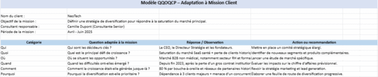 Méthode QQOQCP : Définition, Contextes d'utilisation, Décryptage