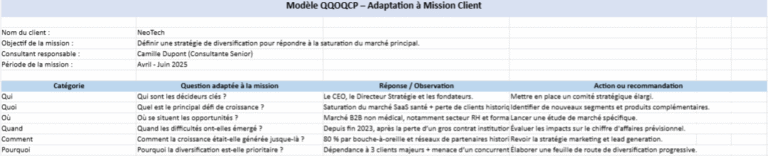 Méthode QQOQCP : Définition, Contextes d'utilisation, Décryptage