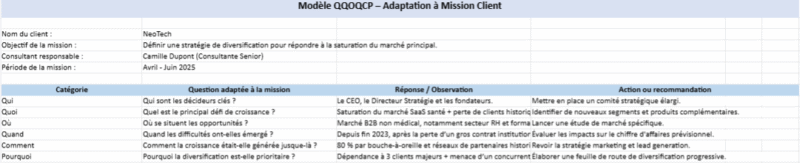 Méthode QQOQCP : Définition, Contextes d'utilisation, Décryptage
