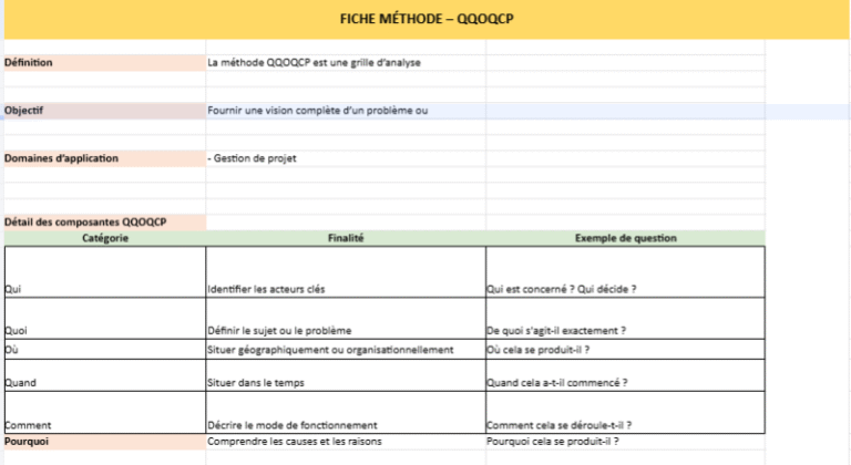 10 Exemples d’Application de la Méthode QQOQCP + Fiches